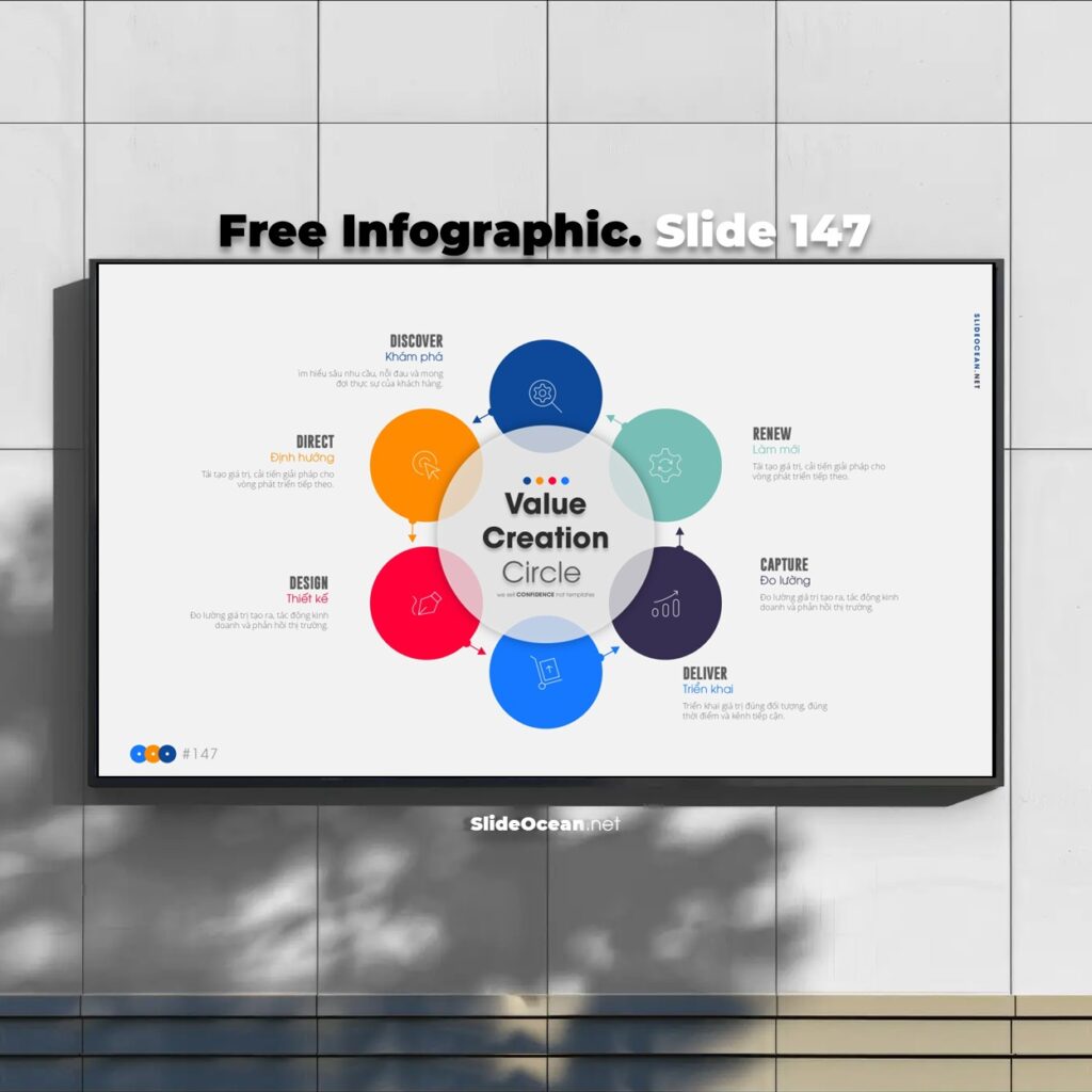 FREE PowerPoint - ANIMATED Infographic Slides - Mẫu 147+ - Slide Ocean ...